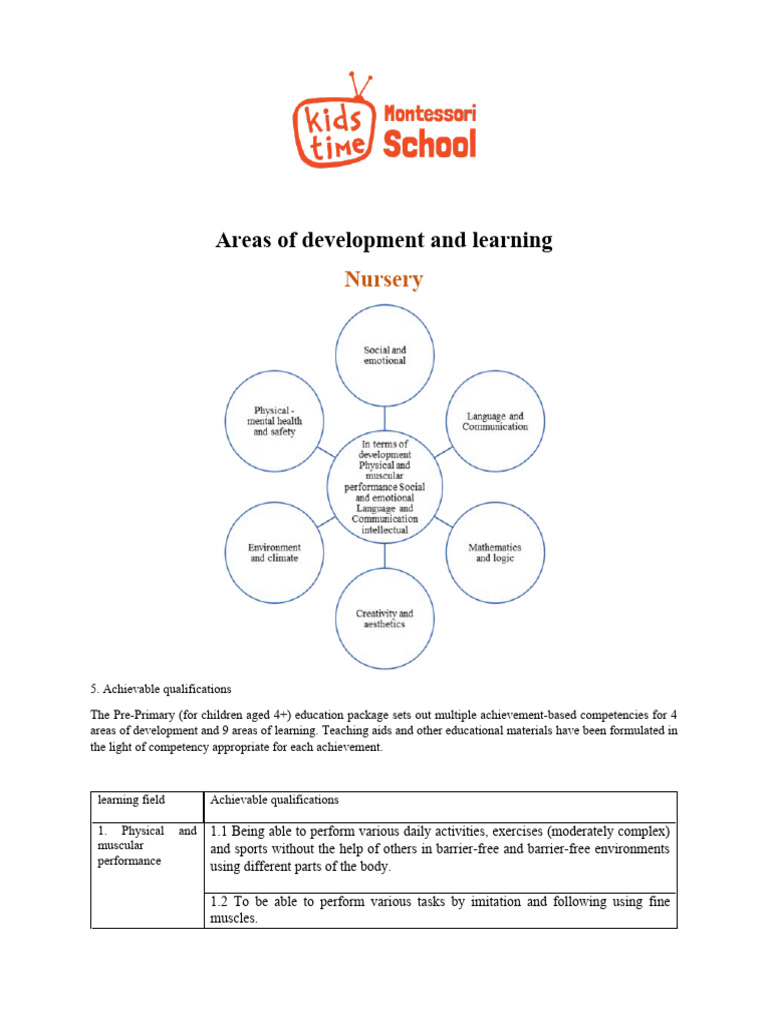 Areas of Development and Learning: Nursery | PDF