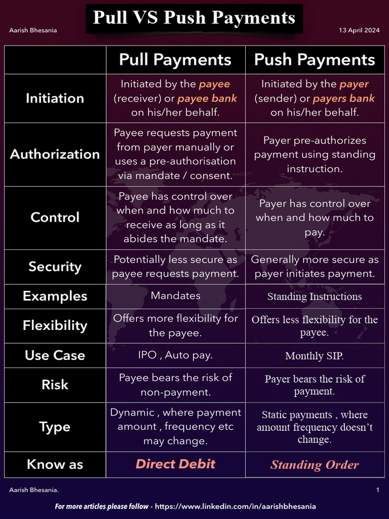 Push vs Pull Payment | PDF | Payments | Service Industries