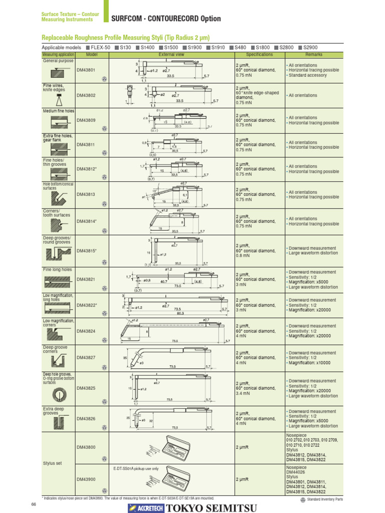 Catalog - Surfcom Stylus | PDF | Phonograph