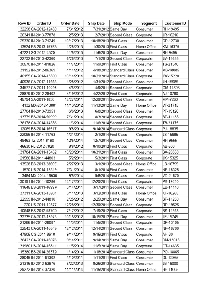 Dummy Data | PDF | Marketing | Computing