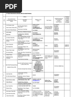 BTMA Member List 2025 Overview | PDF | Spinning (Textiles) | Spindle ...