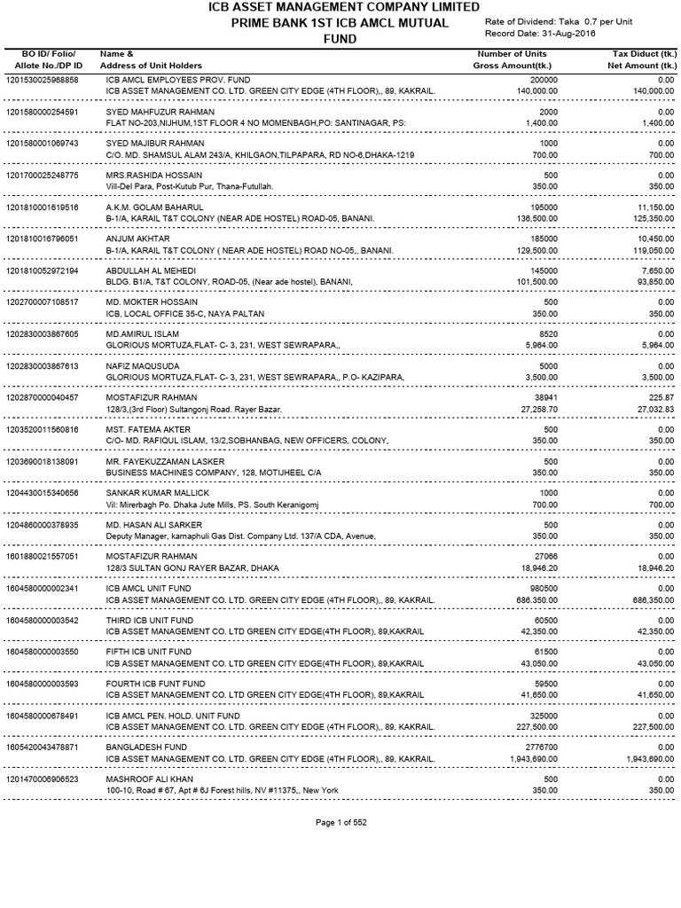 ICB AMCL Mutual Fund Dividend Report | PDF | Bangladesh