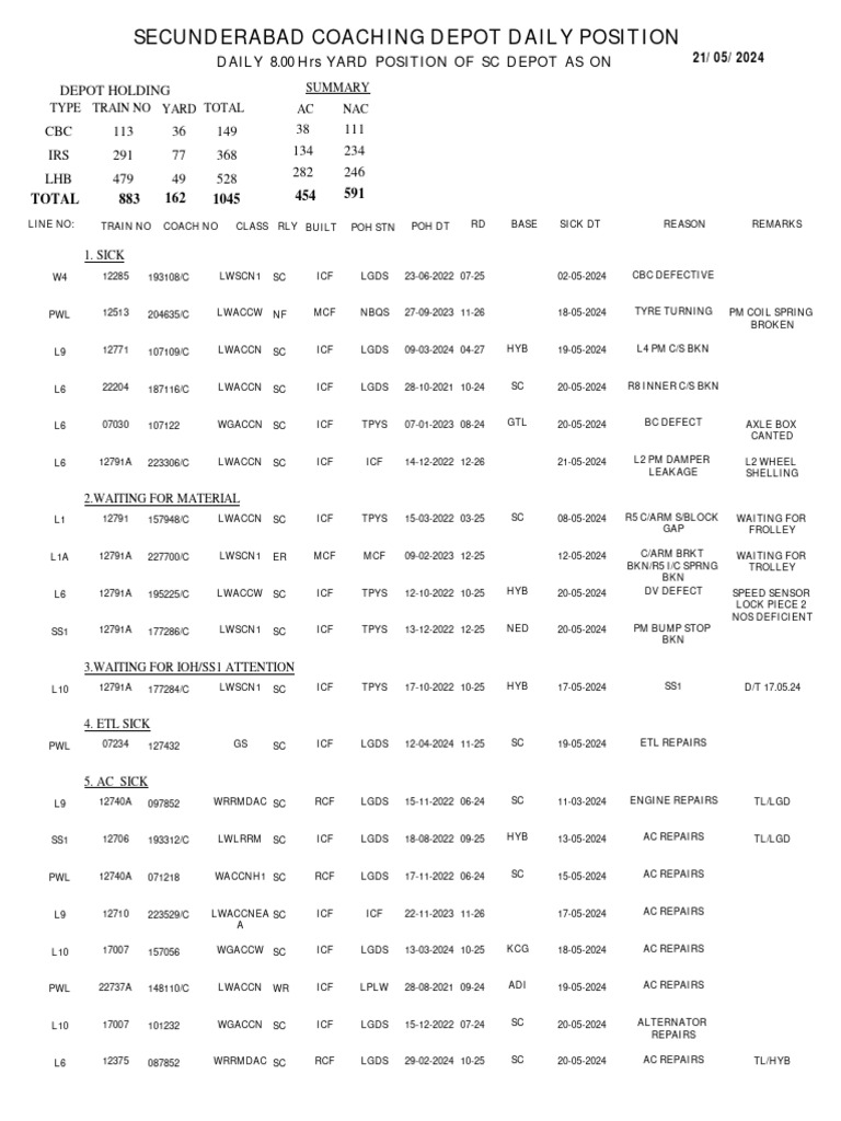 Yard Daily Position | PDF
