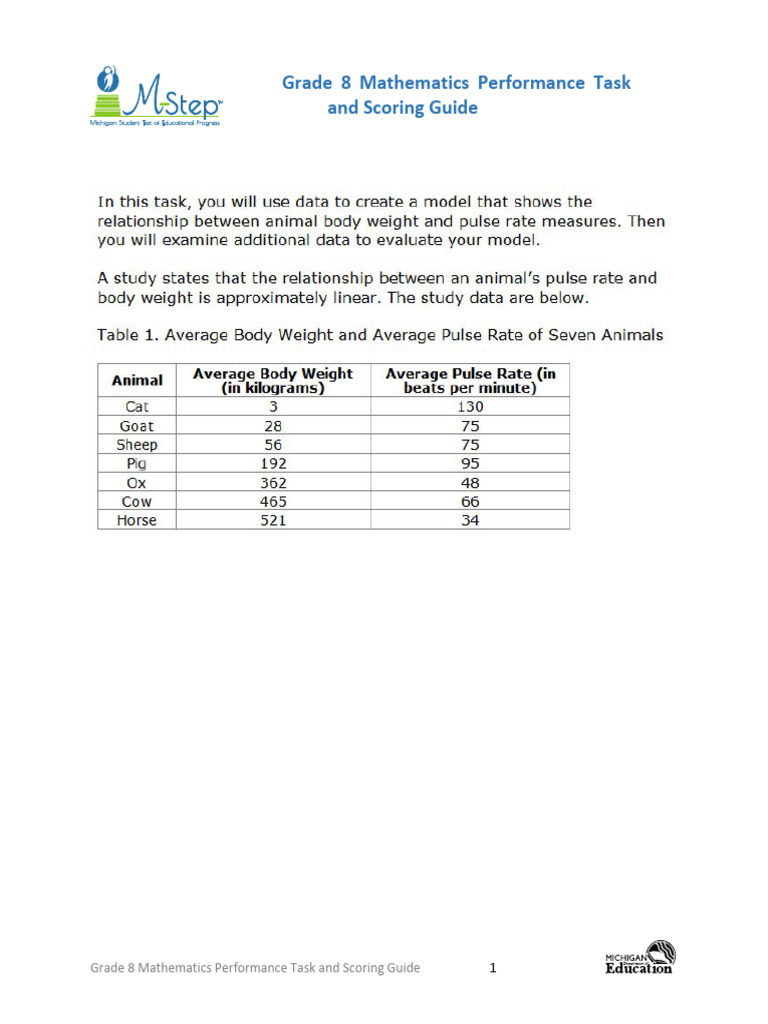 Grade 8 Math Performance Task Guide | PDF | Slope | Applied Mathematics