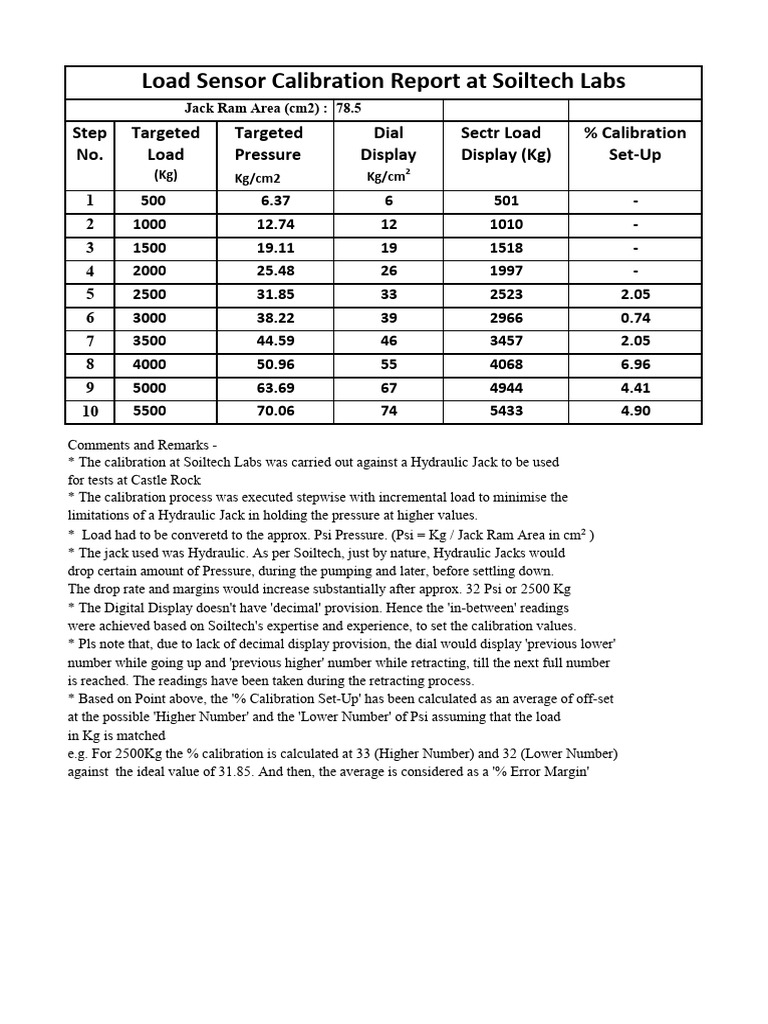 Loadcell Calibration Against Hydraulic Jack | PDF