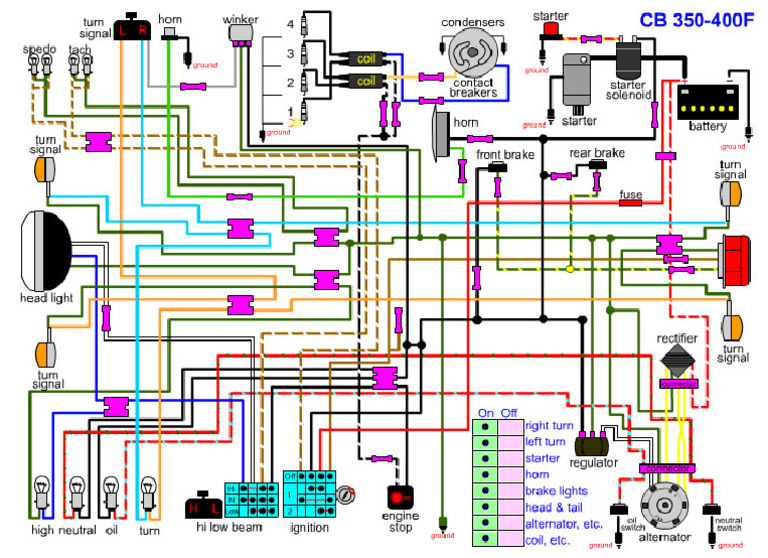 CB400 Wire Diagram Color | PDF