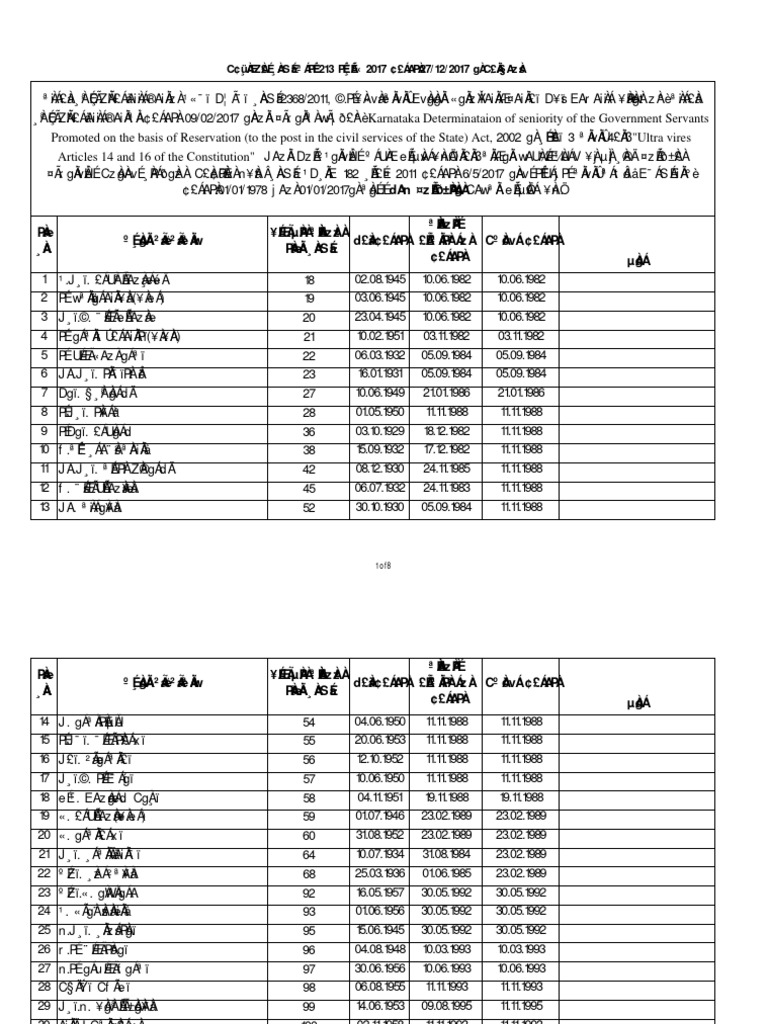 02-Gradation List-Joint Director | PDF