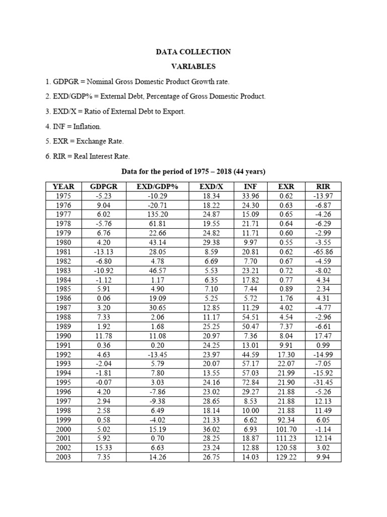 Economic Data Analysis 1975-2018 | PDF | Gross Domestic Product | World ...