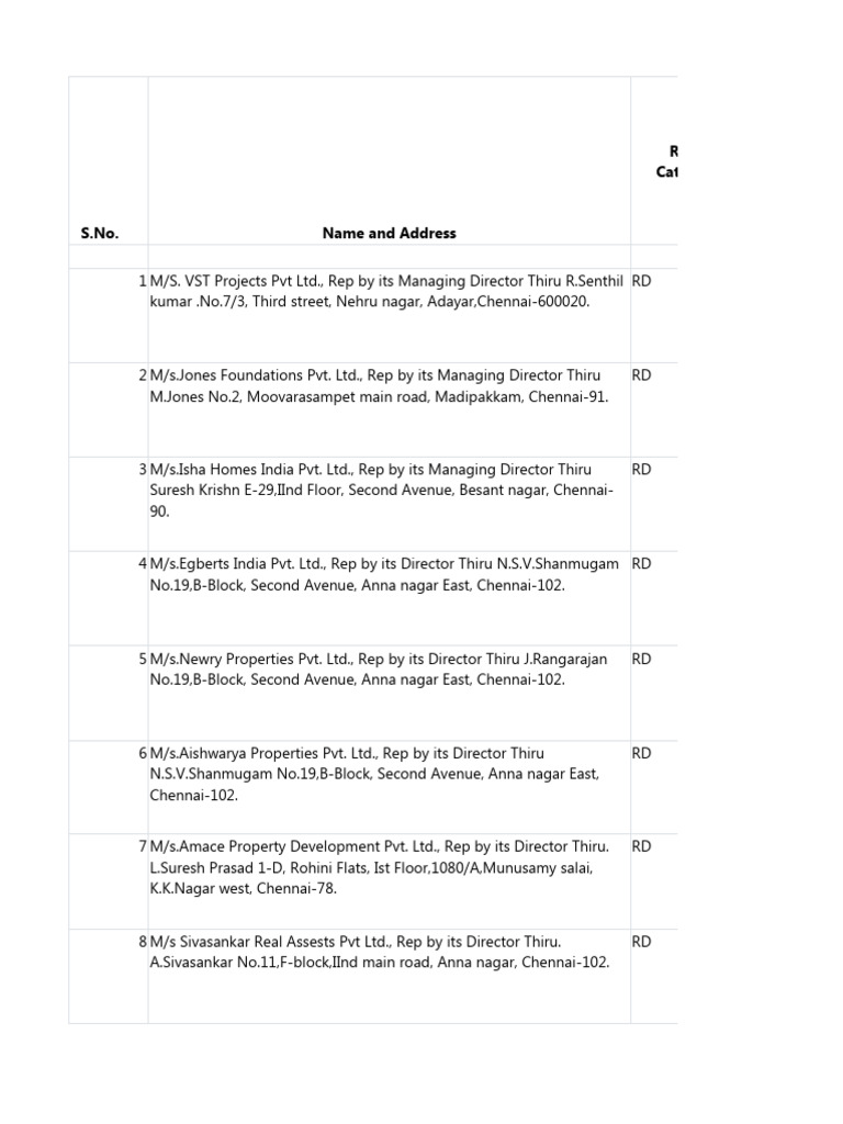 Builders List Chennai PDF Free | PDF