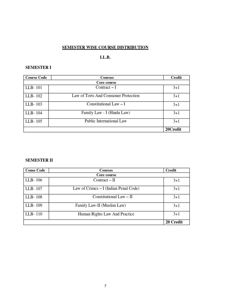 LLB Syllabus CBCS | PDF | Banks | Negotiable Instrument