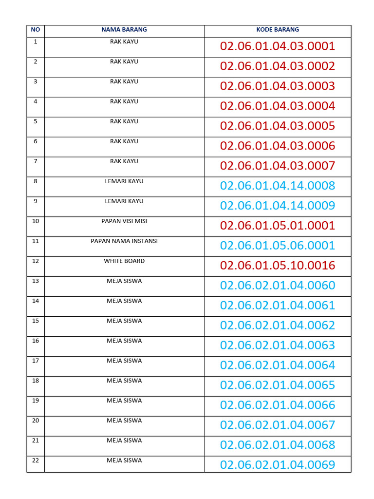 Daftar Kode Barang | PDF