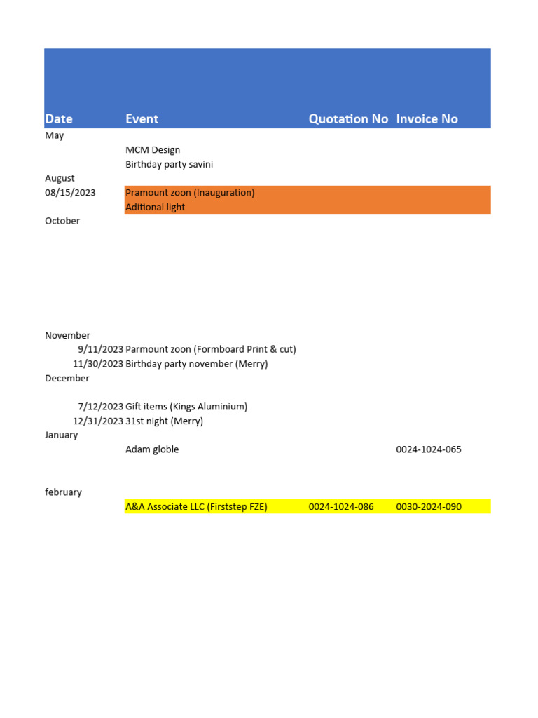 Profit and Billing Summary for Mahode | PDF