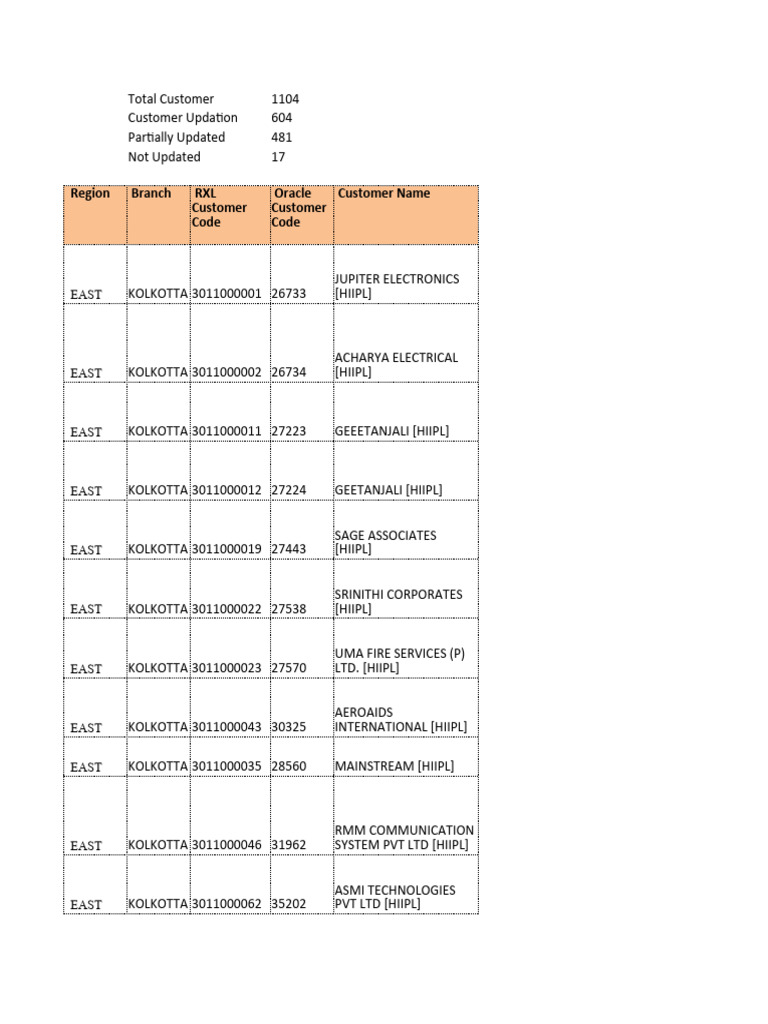 SI Database | Download Free PDF | Information Technology | Office Equipment