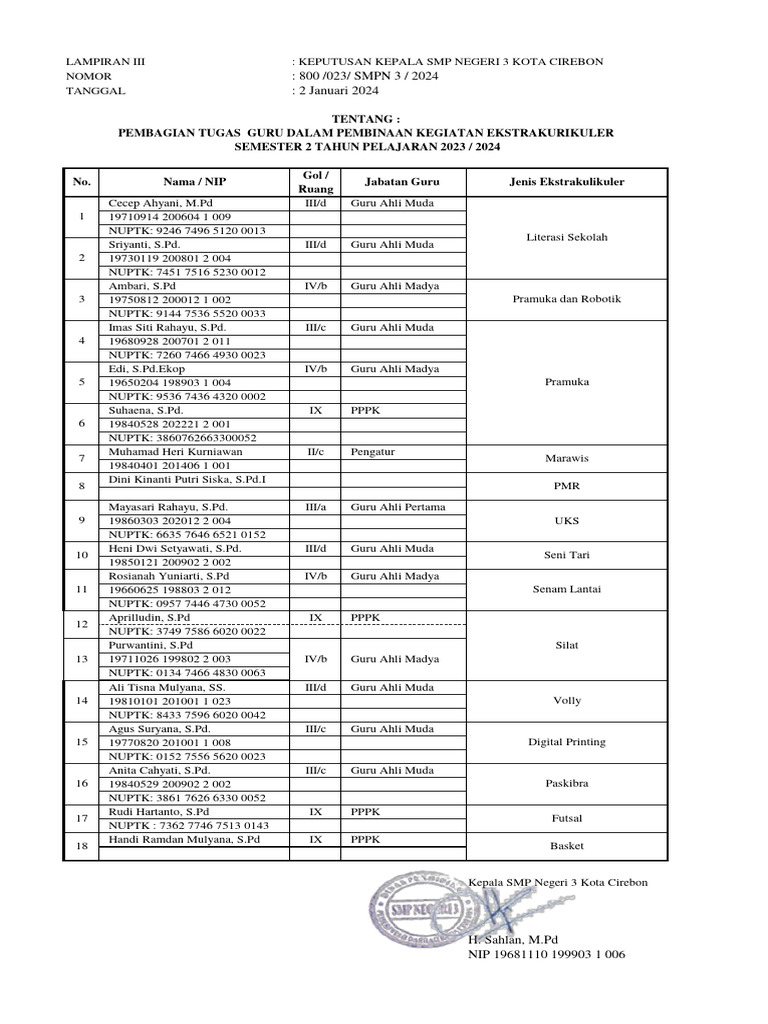 Laporan Ekskul Pramuka - Ambari | PDF