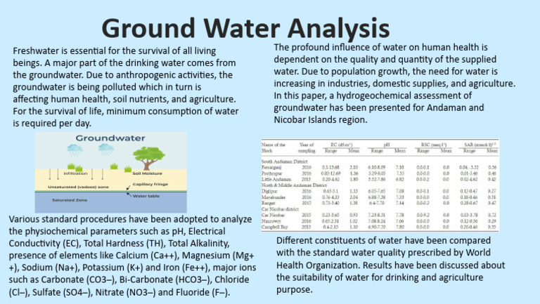 Ground Water Analysis | PDF