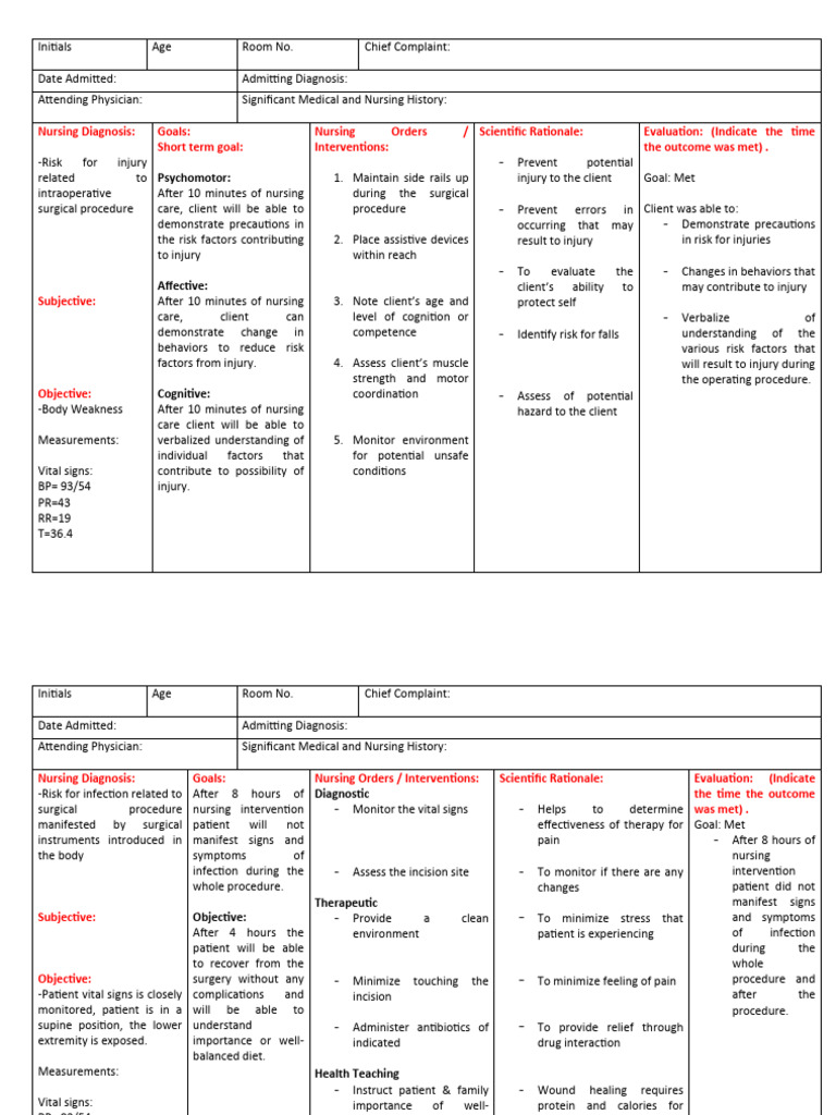 ncp-final (1) | PDF | Surgery | Infection