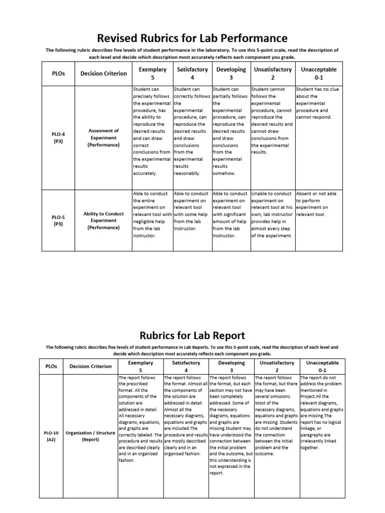 Final Lab Rubrics 31aug2022 | Download Free PDF | Experiment | Equations