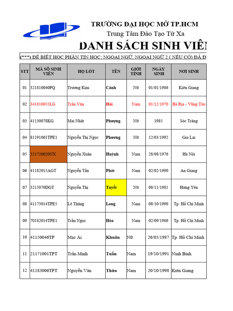 3 DSSV CHUA HOAN THIEN HO SO DOT 2 2022 Web 05 10 2022 | PDF