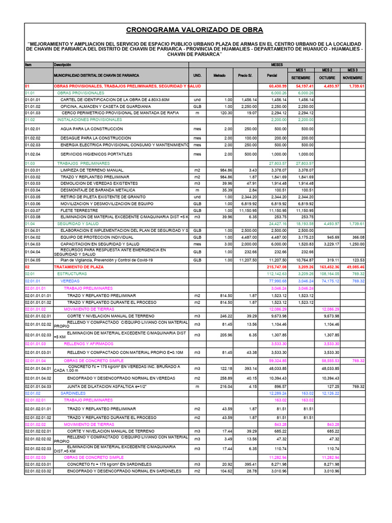 CRONOGRAMA VALORIZADO | PDF | Elementos arquitectónicos | Ingeniero civil