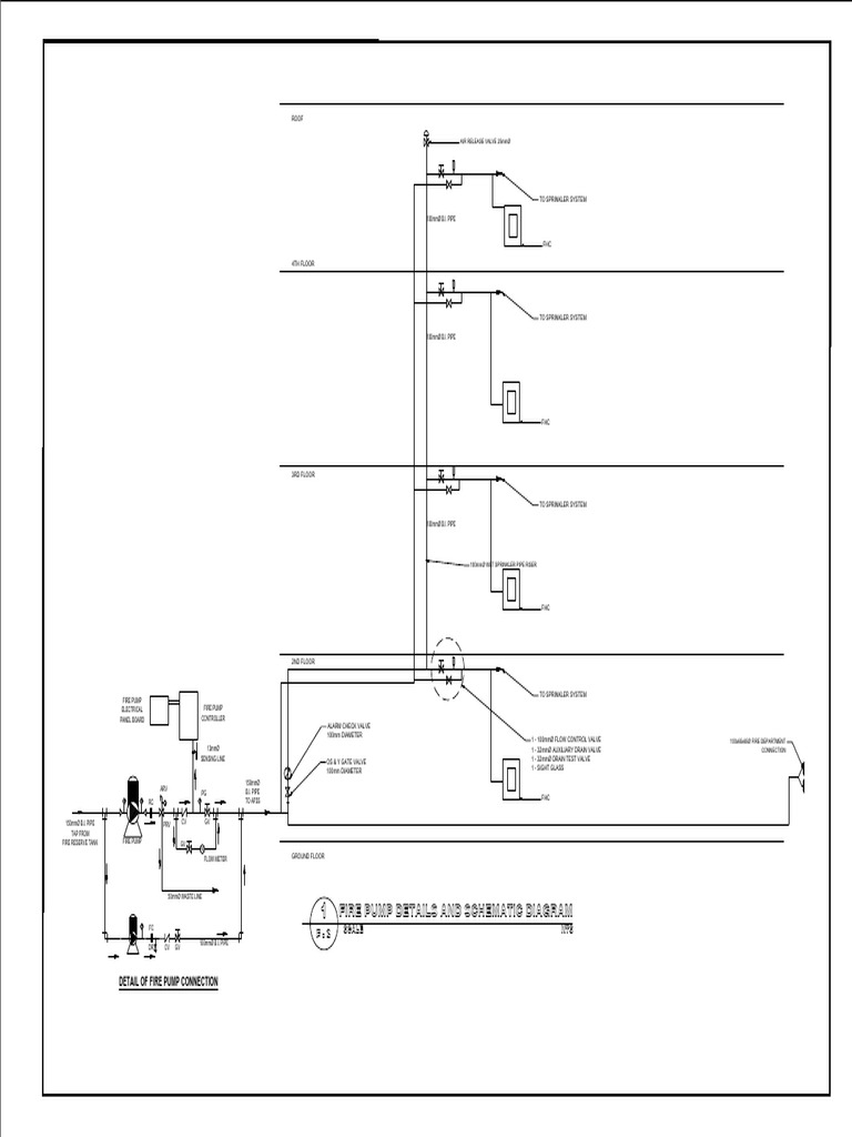 FIRE PUMP DIAGRAM | PDF | Fire Sprinkler System | Valve