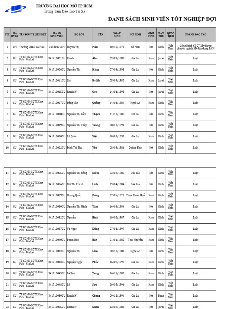 DSSV DU DK NHAN BANG TN DOT 03 2021 27 12 2021 Web2 | PDF