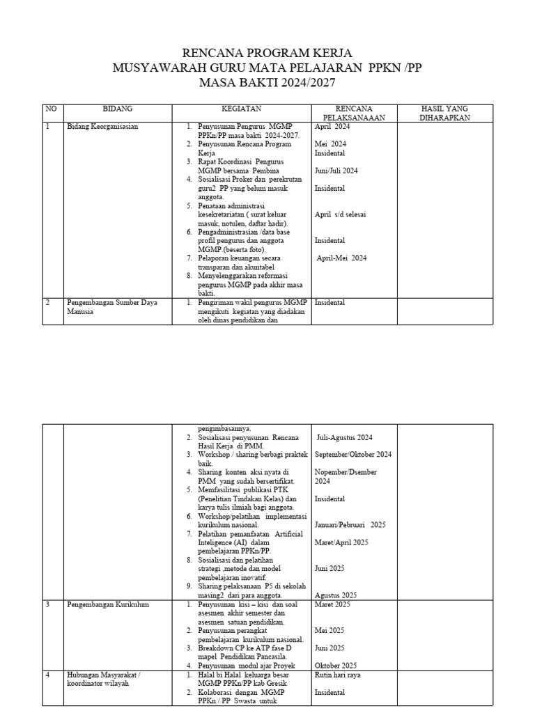 Rencana Program Kerja MGMP '24-27 | PDF