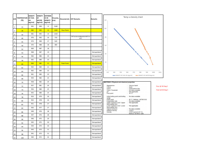 Fuel Oil Density and Viscosity Chart | PDF | Soft Matter | Hydrocarbons