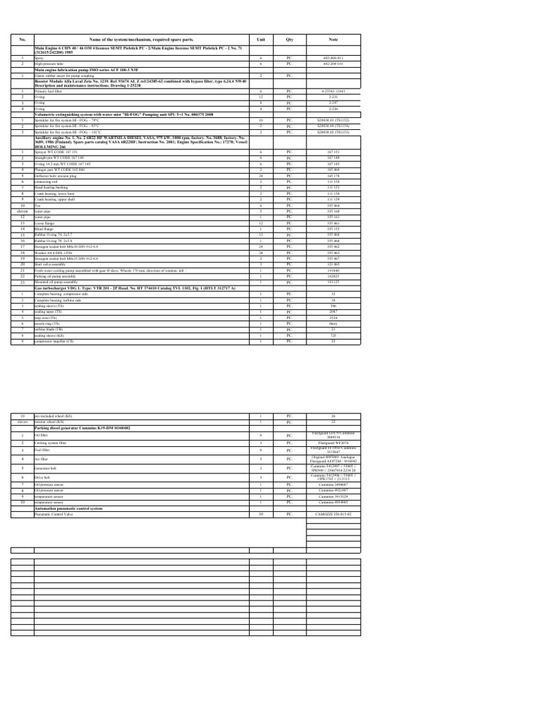 Marine RFQ for Spare Parts List | PDF | Pump | Diesel Engine