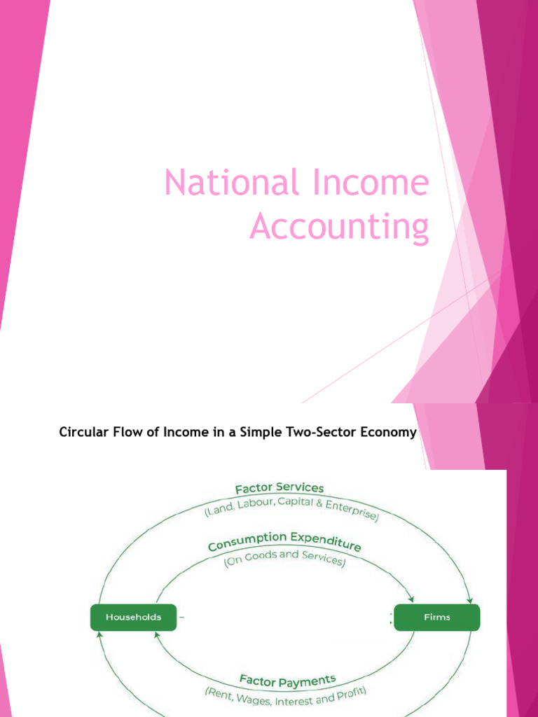 2national INcome Accounting - GDP - GNP | PDF | Gross Domestic Product ...