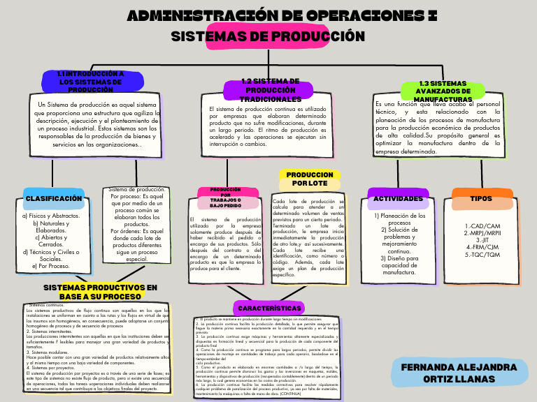 Mapa Conceptual Ui | PDF | Business | Economias