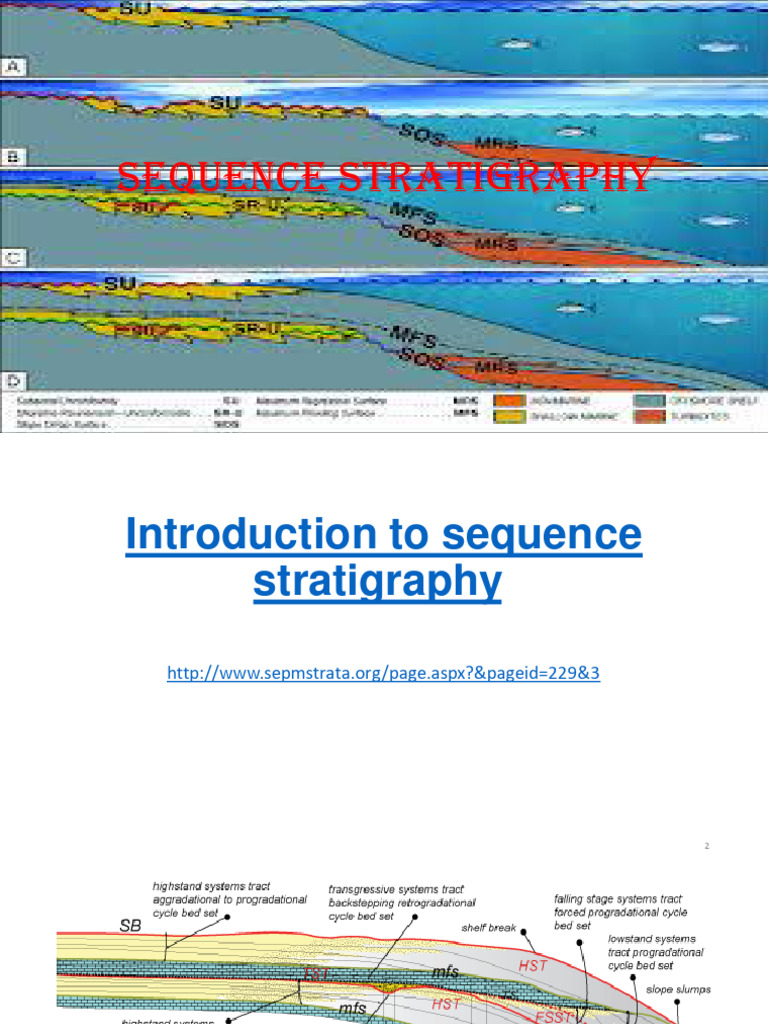 Introduction To Sequence Stratigraphy - 1 | PDF | Stratigraphy ...