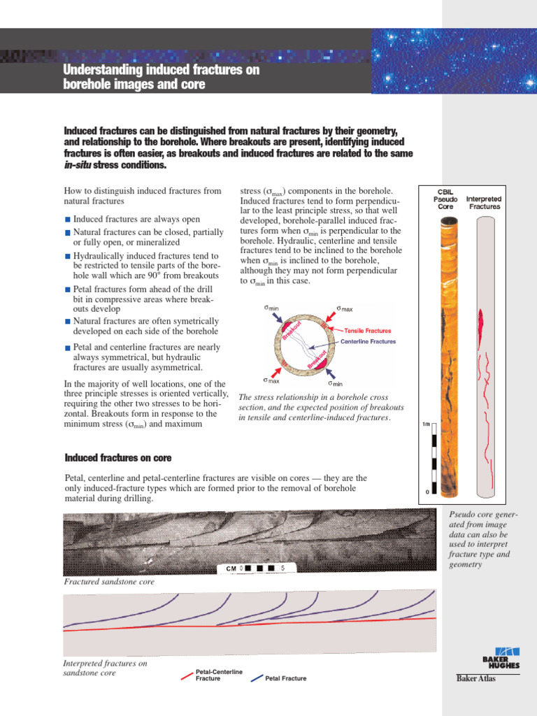 Understanding Induced Fractures On Borehole Images | PDF | Stress ...