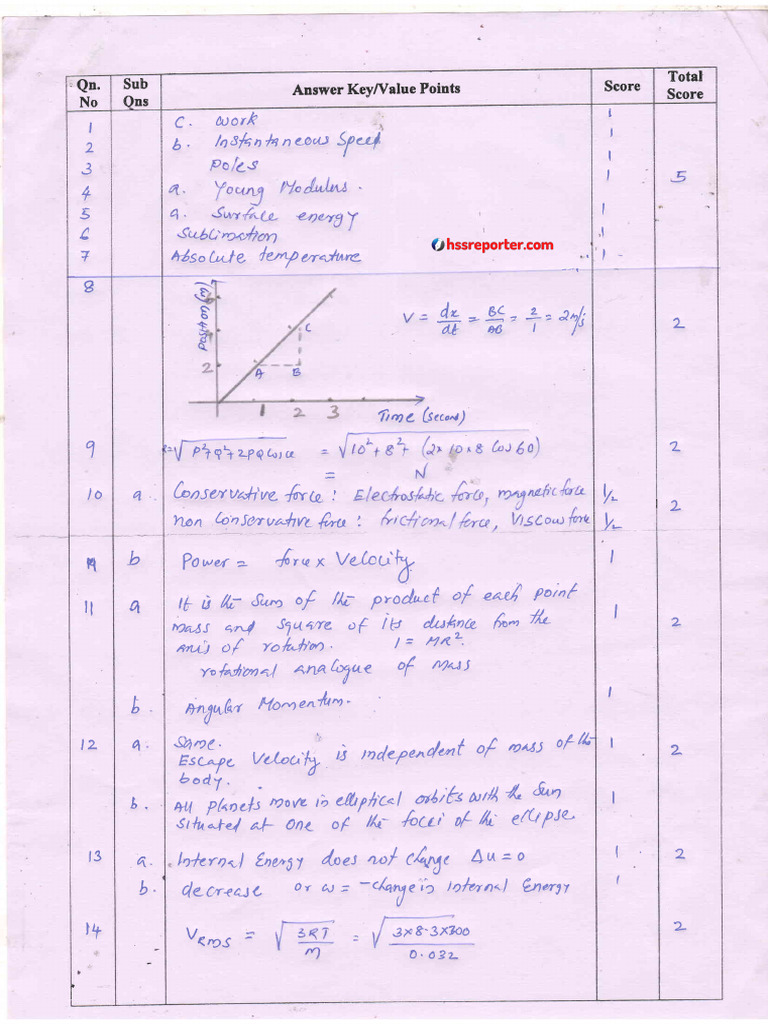 Physics Answer Key & Score Guide | PDF