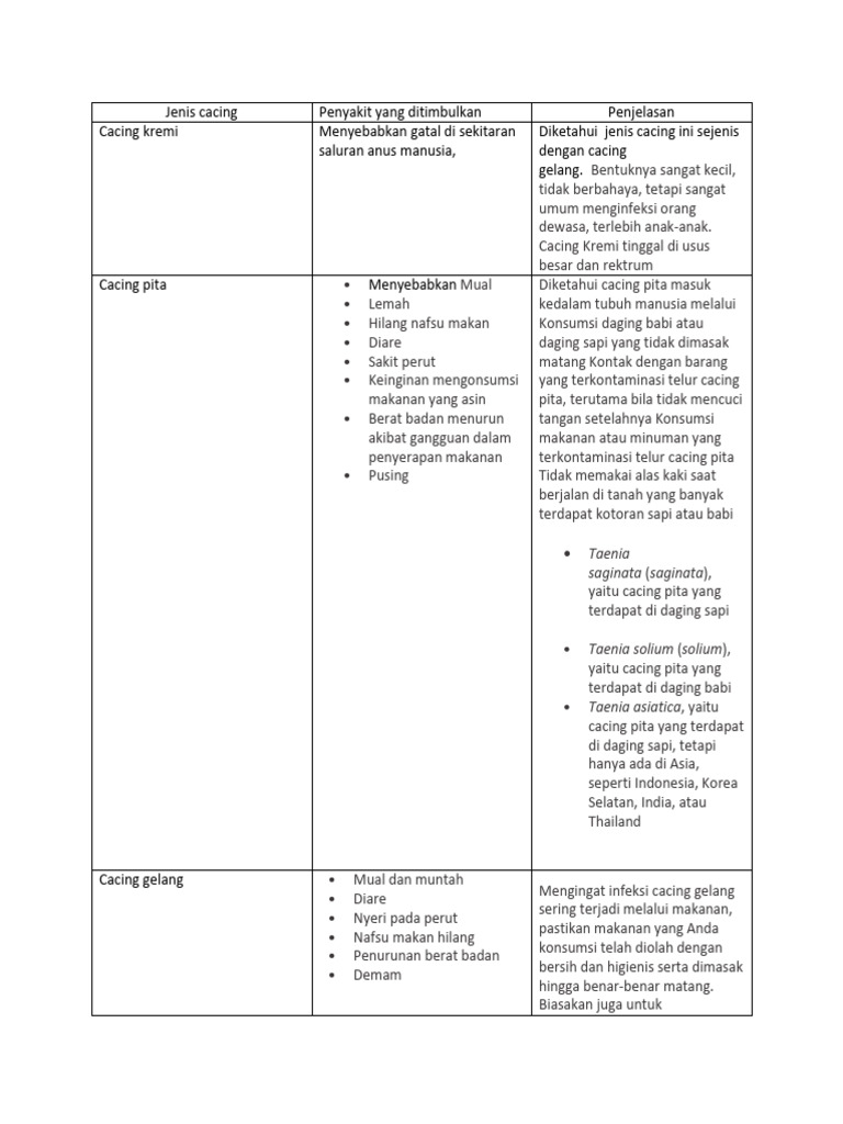 Jenis Cacing | PDF