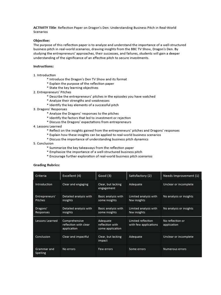 Activity1-Finals-Block B | PDF | Entrepreneurship | Communication
