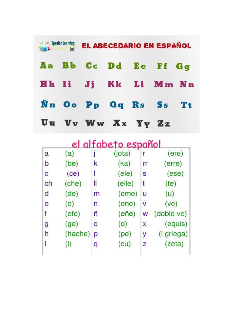 Alfabeto Español | PDF
