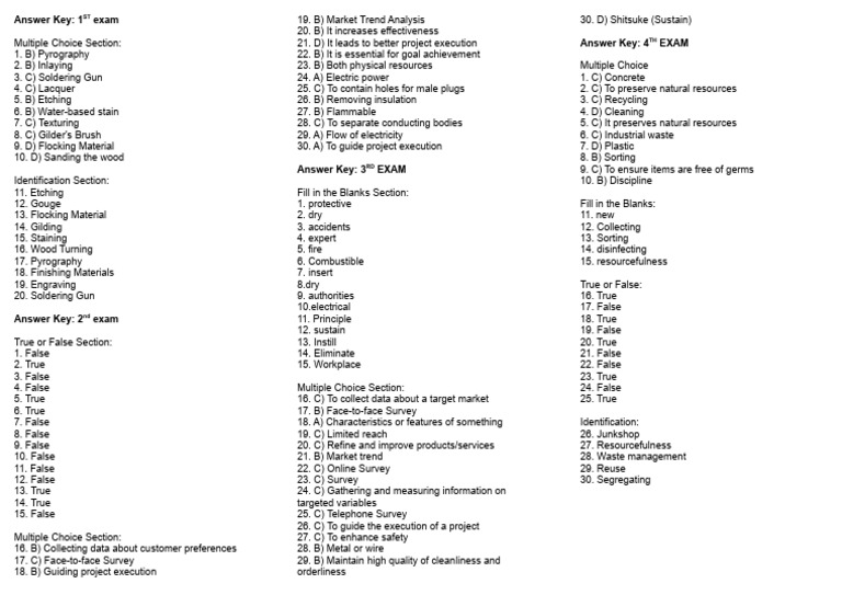 TLE Answer Key | PDF | Materials