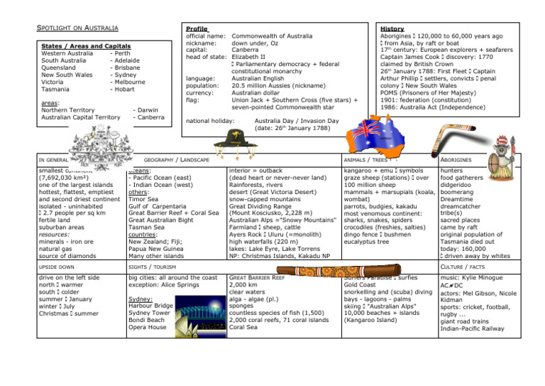 Mind Map Australia | PDF | Australia