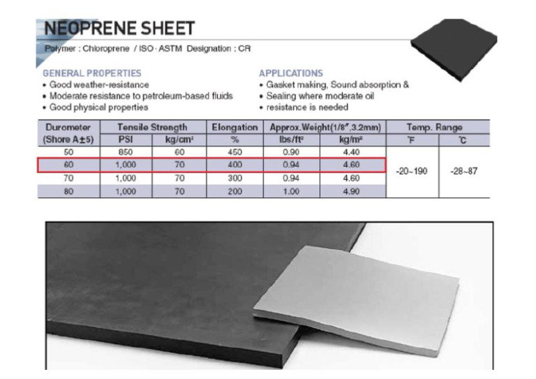 Neoprene Sheet | PDF