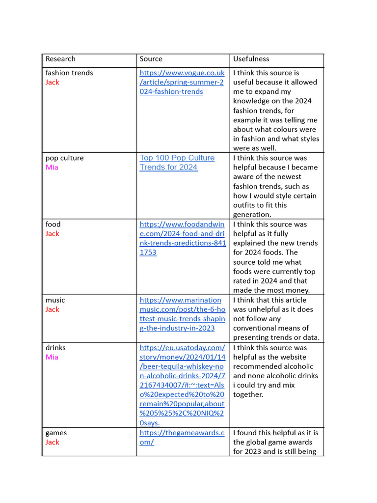 Research Record Level 2 | PDF | Fashion