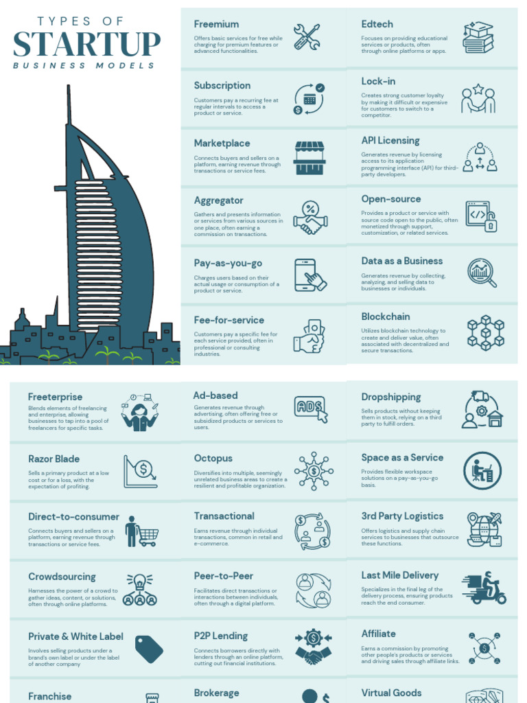 Types of Startup Business Models | PDF | Product (Business ...