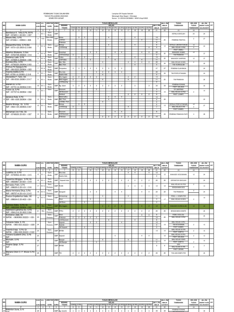Lampiran SK Pemb Tugas SMTR 2 2022 2023 | PDF