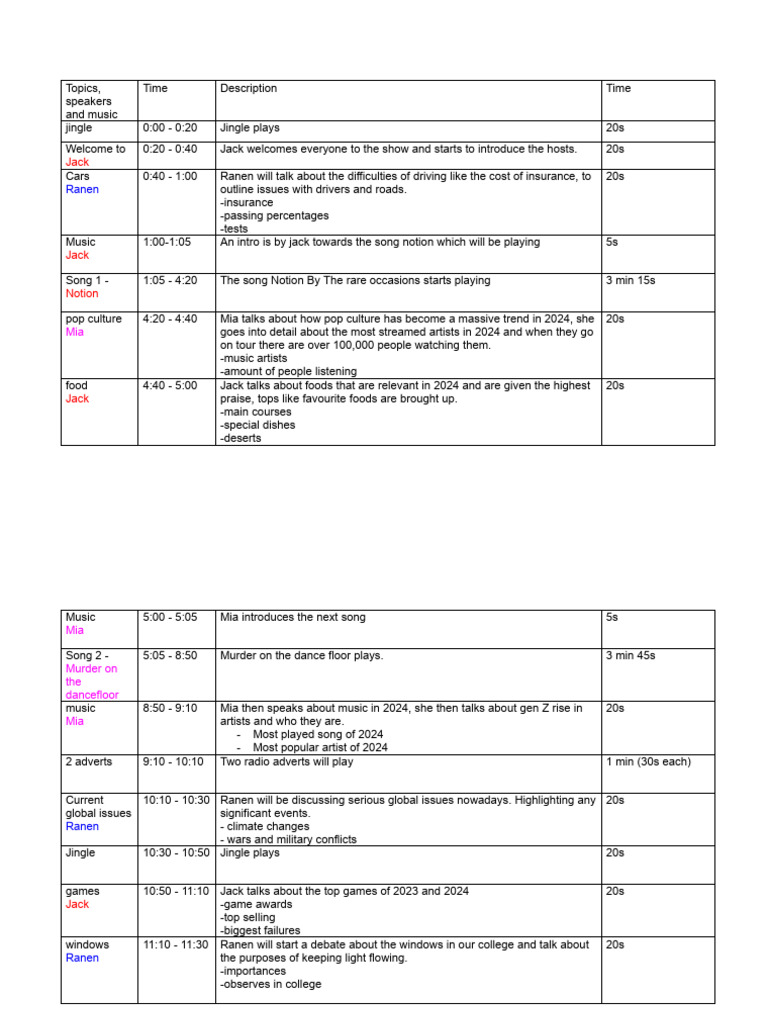 Breakfast Show Running Order | PDF