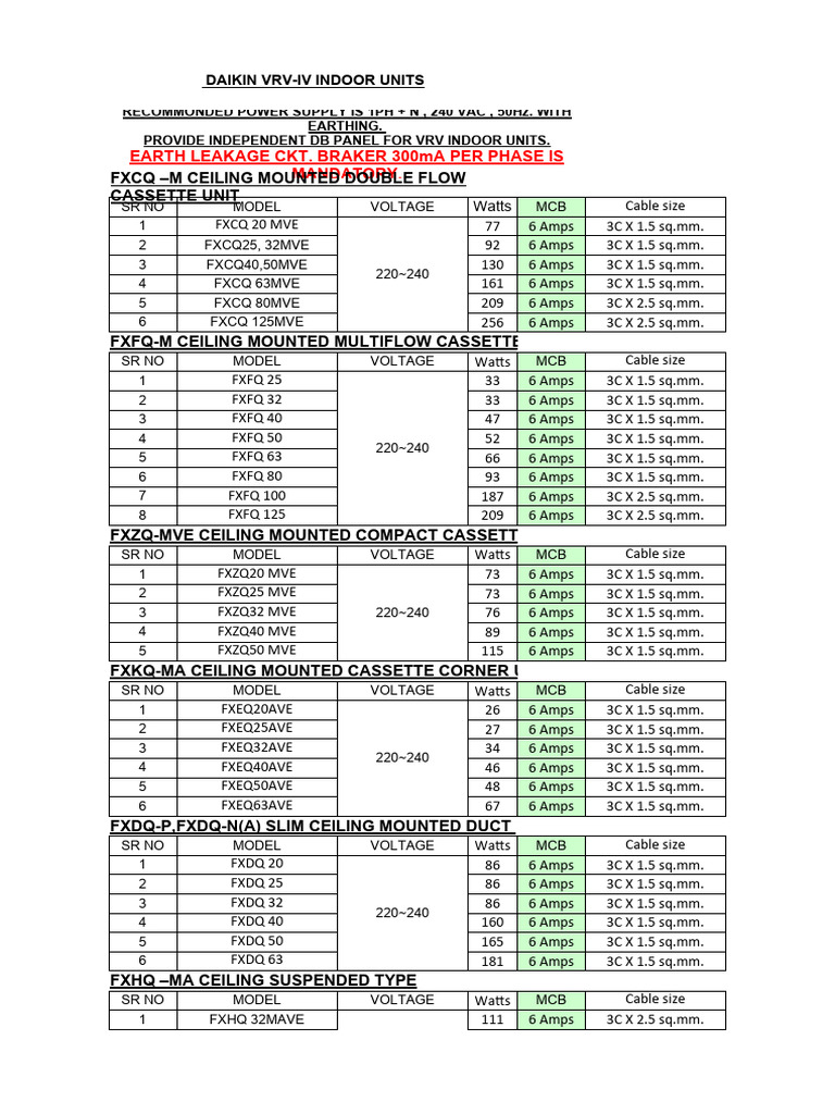 Daikin Electrical Data Sheet | PDF | Fuse (Electrical) | Power Supply
