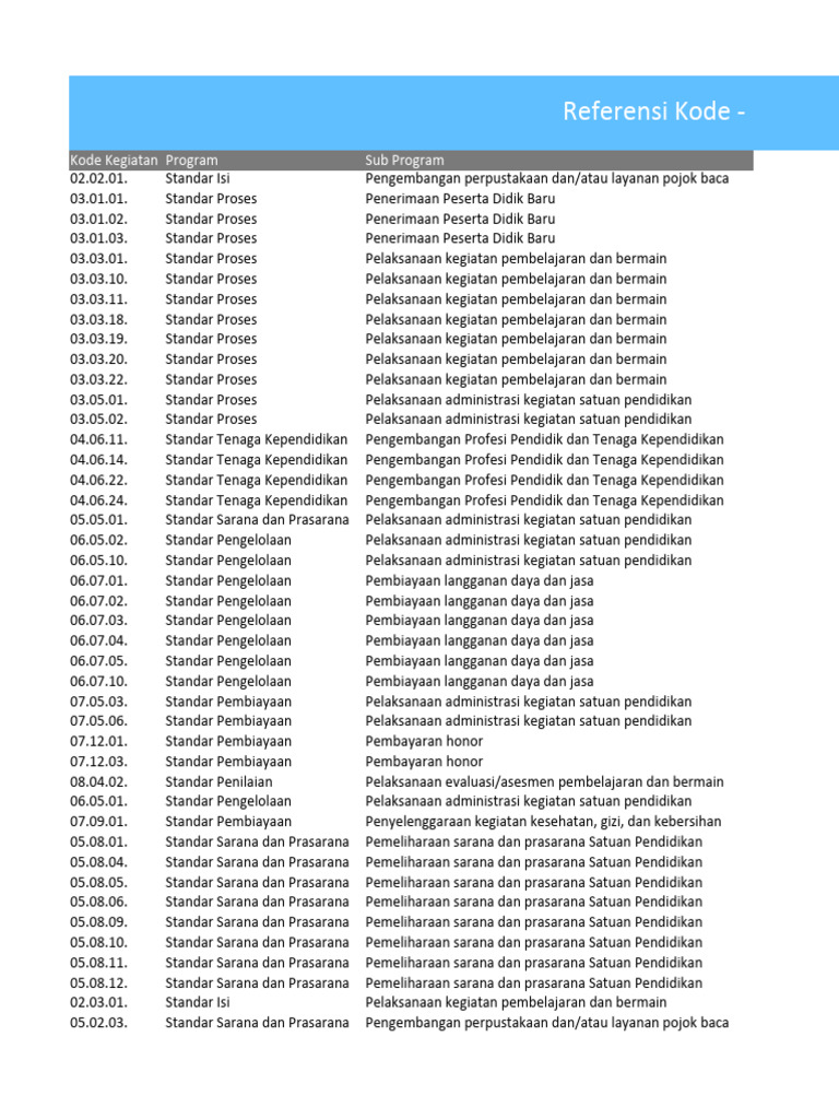 REFERENSI KODE ARKAS | PDF