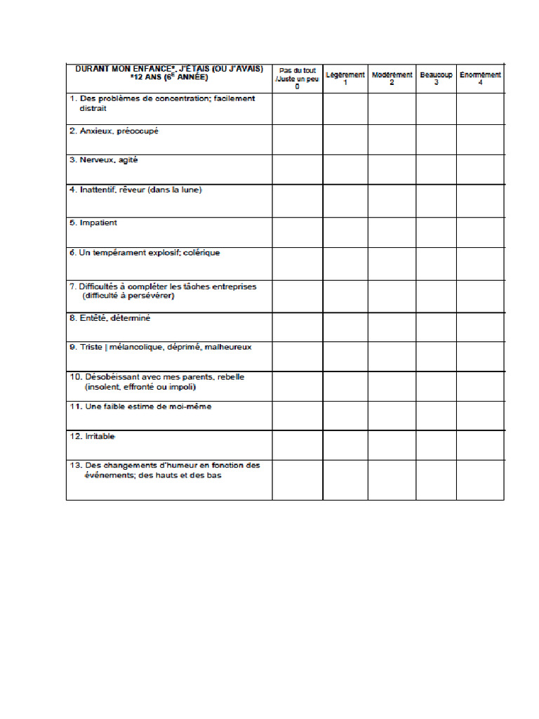 Test TDAH - WURS | PDF
