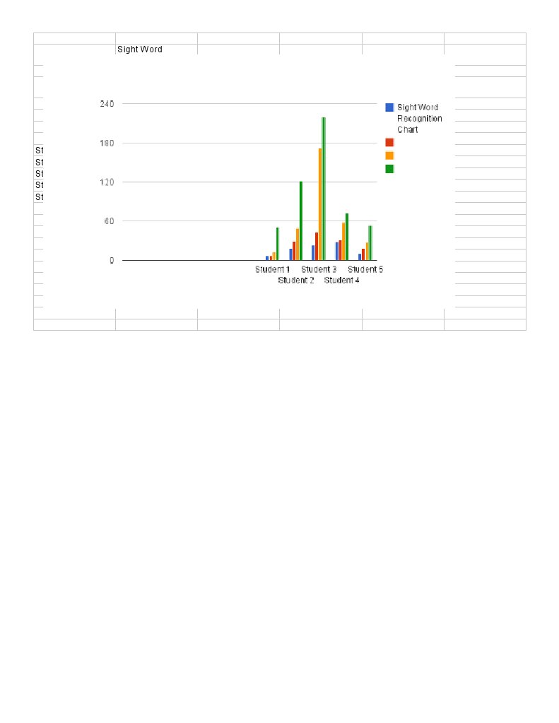 Sight Word Recognition Progress Chart | PDF