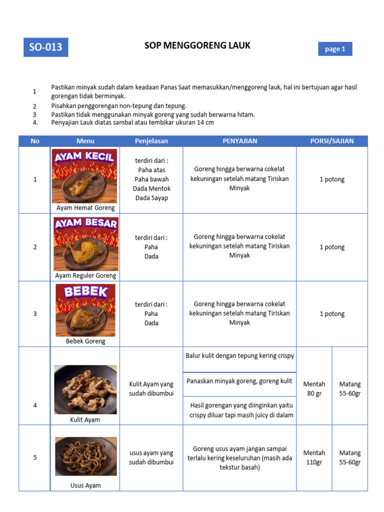 SO-013 SOP Menggoreng Lauk - Rev Menu Baru | PDF