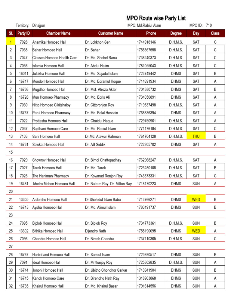 MPO Route Party List, Dinajpur May 2024 | PDF | Bangladesh