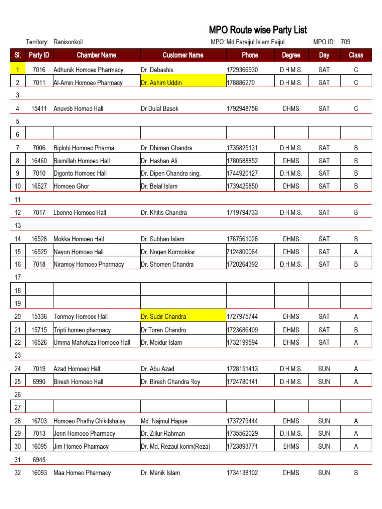 MPO Route Party List, Thakurgaon May 2024 | PDF | Bangladesh